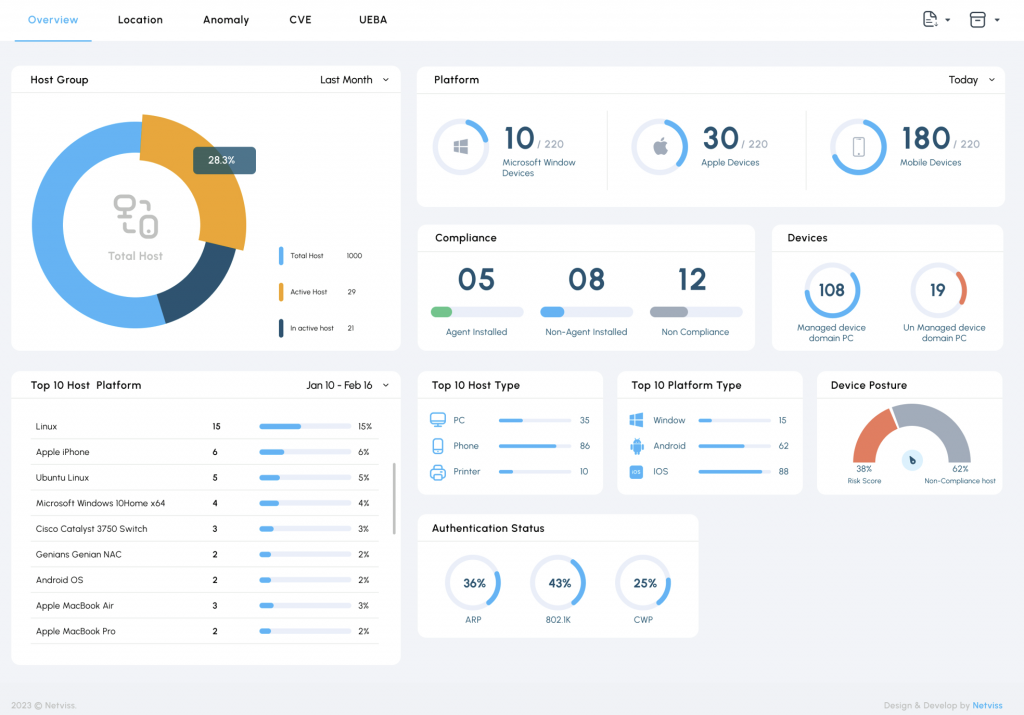 Dashboard